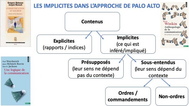 Implicites : danger immédiat ! | Association Paradoxes
